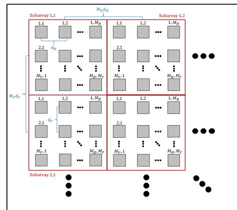 structure of the subarrayed upa download scientific diagram