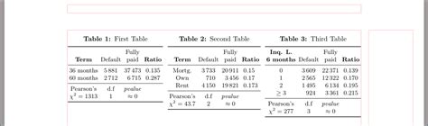 Tables Caption Horizontal Distance Tabular TeX LaTeX Stack Exchange