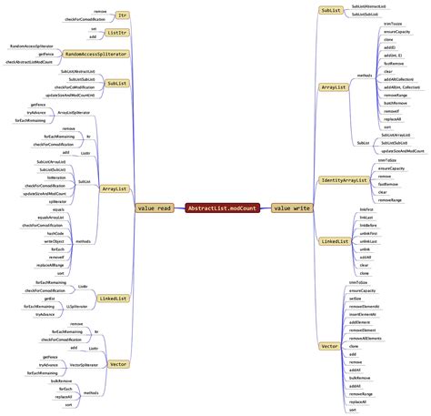 Adding Numbers From One To N With Java Loops Medium