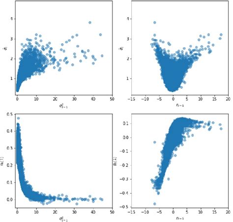 Figure From Forecasting Volatility With Machine Learning And Rough