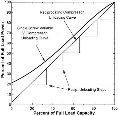 Reciprocating Compressor Vs Rotary Compressor In Refrigerator At Charles Bolden Blog