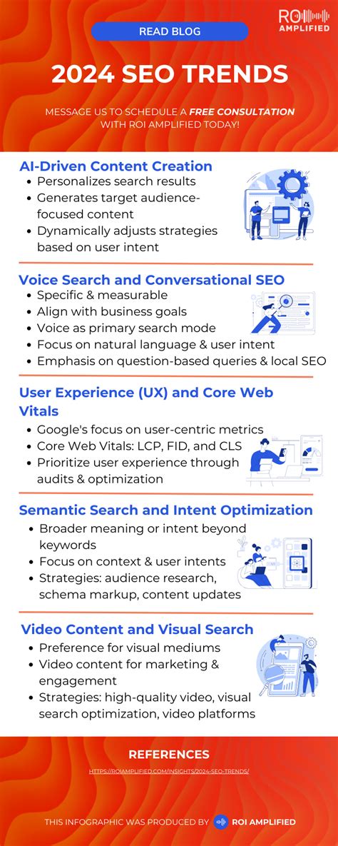 Seo Best Practices 2024 Ricca Chloette