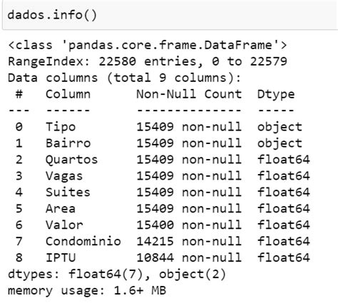 Filtrar Dados Isnull Python Pandas Tratando E Analisando Dados
