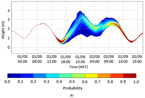 Atmosphere Free Full Text Hindcast Insights From Storm Surge