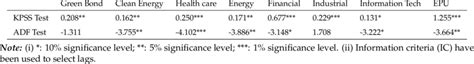 Stationarity And Unit Root Tests Download Scientific Diagram