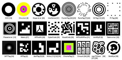 Fiducial Markers Overview Types Use Cases And Comparison Table It Jim