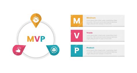 Premium Vector Mvp Minimum Viable Product Infographics Template