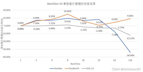Tensorrt Int8量化原理与实现（非常详细） Csdn博客