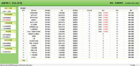 Javasshsqlserver网上书店（源码论文） 代码 当牛作码