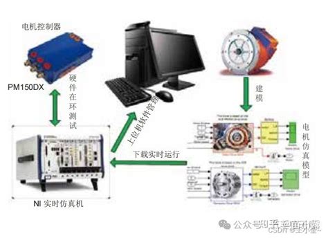 新能源汽车电控系统图解三电、高低压电控 知乎