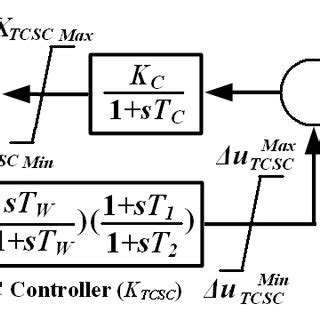 Block Diagram Of PSS Controller K PSS Figure 4 Block Diagram Of Download Scientific Diagram