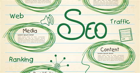 The Importance Of Seo 10 Reasons To Invest In Search Engine Optimization