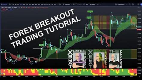 Forex Breakout Trading Tutorial Global Trading Software