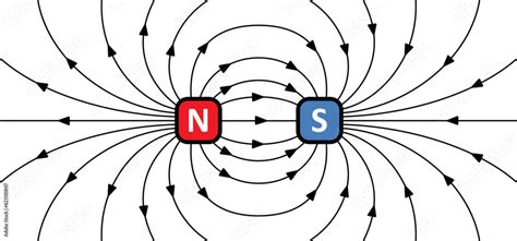 Magnetic Field Lines Lines Around A Bar Magnet Polar Magnet Diagram