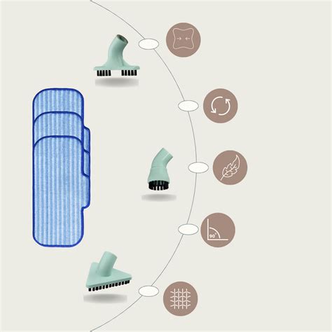 Essential Refill Set · Helena Essential