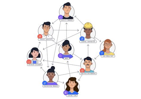 Collaborative Owner Furnished Contractor Installed Ofci