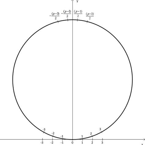 Relation Between R P And Z Download Scientific Diagram