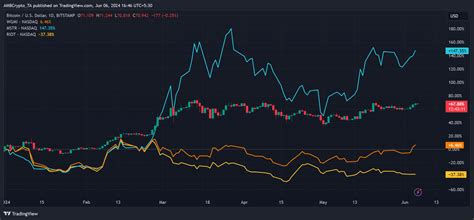 Bitcoin Over BTC Miner Shares Hedge Fund Makes This Prediction