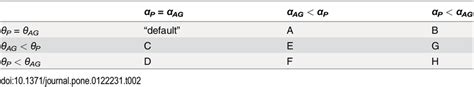 Additional Parameter Sets Download Table