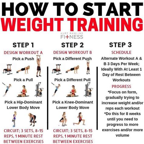 How To Start Weight Training For Beginners Basic Weight Training