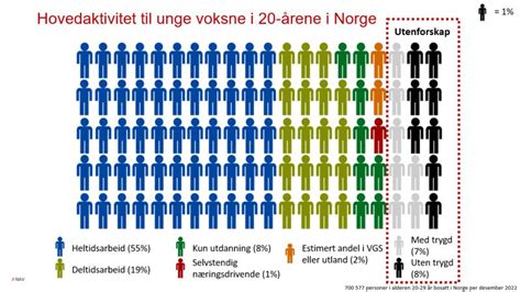 Orbitarena On Linkedin Arbeidsinkludering Nho Nav