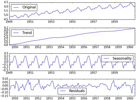 Matlab Time Series Prediction Algorithm With Code Programmer Sought