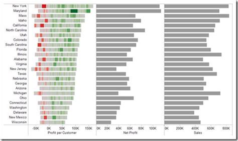 Sort All Graphs In A Dashboard The Same Way Dynamic Sorting With Tableau How To Add A Dynamic