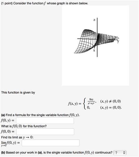 Solved 1 Point Consider The Function F Whose Graph Is