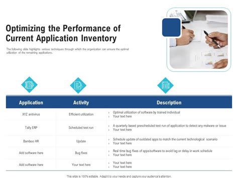 Enhance Enterprise Application Optimizing The Performance Of Current Application Inventory
