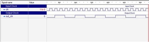 design of frequency divider divide by 4 using behavior modeling style