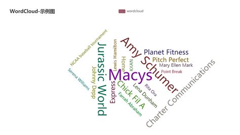 一个golang版丝滑的可视化库 知乎