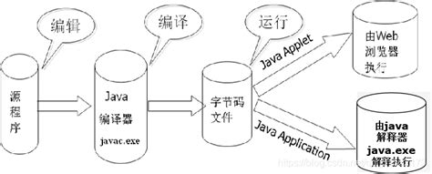 第一章，java程序设计概述（详细解释，详细的代码例题） Csdn博客