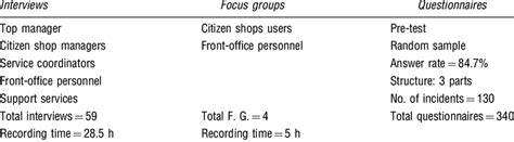 Data Collection Sources Download Table