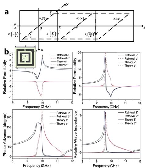A Theoretical Diagram For Mtms Unit Cells B Srr Structure