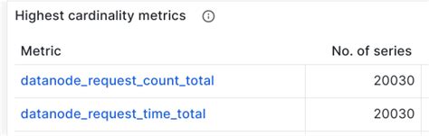 Sanitize Even More Prometheus Requesttype Label By Not Using Query Args · Issue 8194