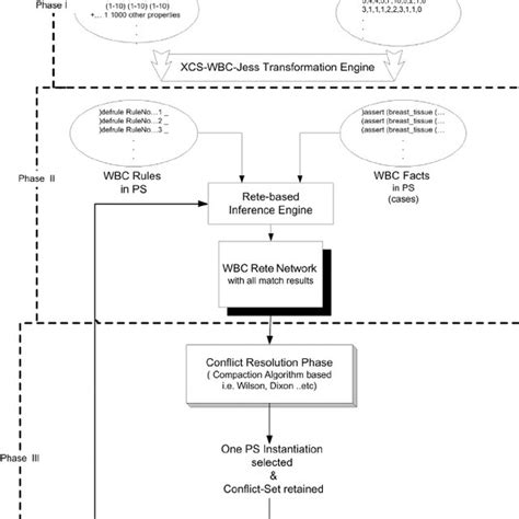 The Recognize Act Cycle Rac Download Scientific Diagram