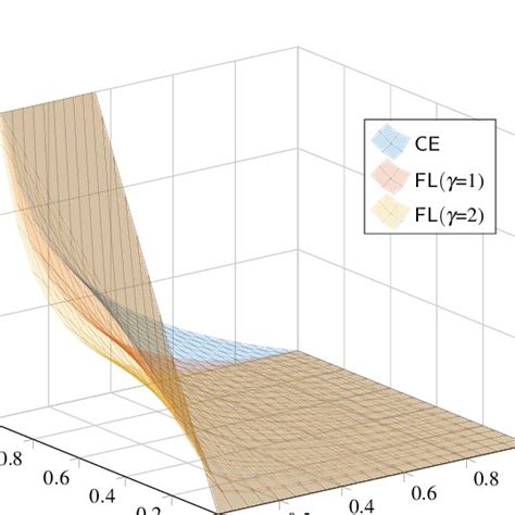 The Architecture Of The Deconvolution Network Used In This Work White