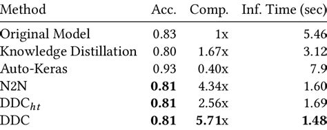 Compressed Model Search For ResNet18 On Cifar10 Download Scientific Diagram