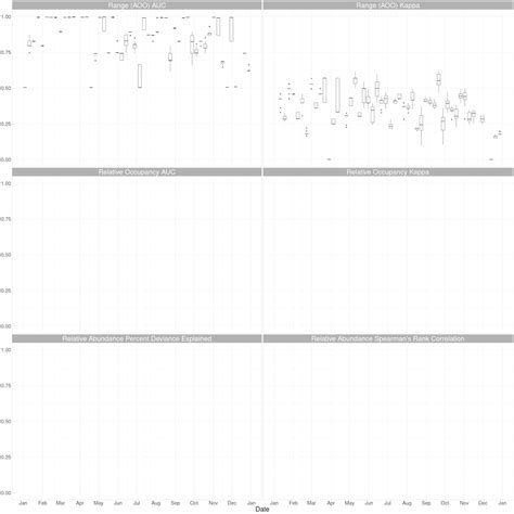 White Vented Violetear Predictive Performance Metrics Ebird Status