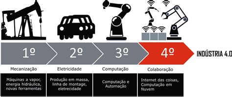 Indústria 4 0 no Brasil Automata do Brasil
