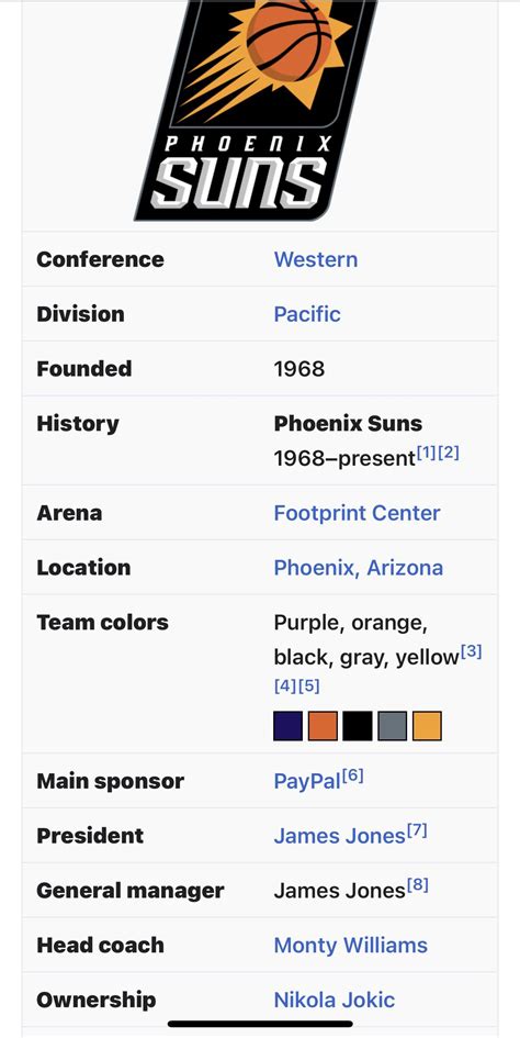 That Explains It Nuggetsin6 R Denvernuggets