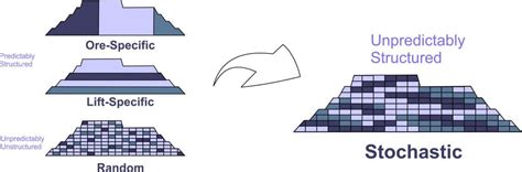 Heap Characterization Services Mining Geophysics Heap Solutions