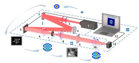 Schematic Of The Experimental Setup For Information Download Scientific Diagram