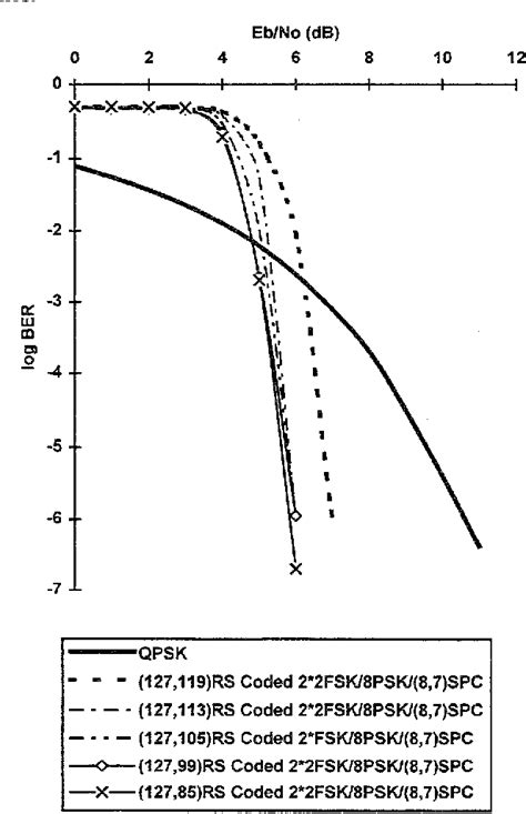 Figure 3 From Advanced Bandwidth Efficient Block Coded Modulation Over