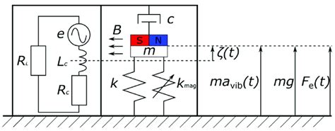 Schematic Diagram Of The Kinematic System Of An Electromagnetic System