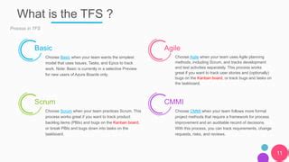 Tfs Session PPT