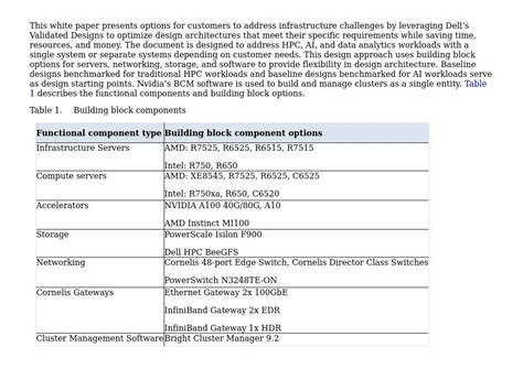Introduction Dell Validated Design For Government Hpc Artificial