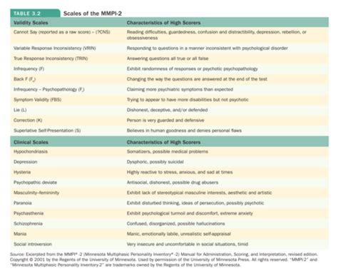 AP Chapter Flashcards Quizlet