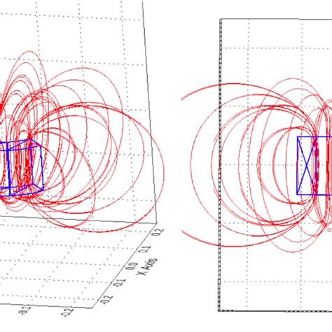 Simulation Of Field Lines For A Ring With Uniform Radial Magnetization