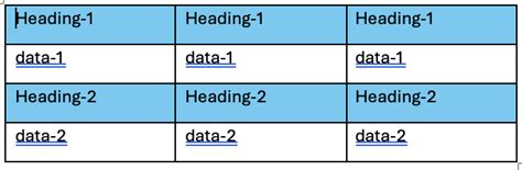 CKEditor 5 All Table Headings Shifting On Top Of Table We Also Need